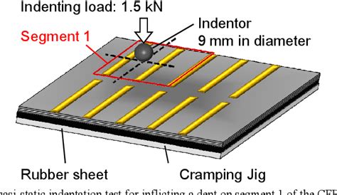 Figure From Impact Damage Detection In CFRP Using Statistical Analysis Of Resistance