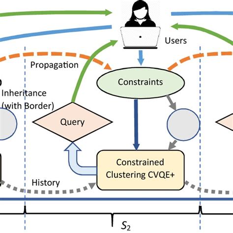 Temporal Clustering On The Dataset Optdigits Download Scientific Diagram
