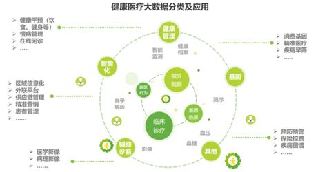 金准人工智慧 大數據時代下的健康醫療行業報告 壹讀