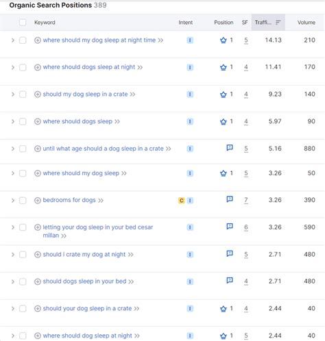 How To Create Long Form Content Eight Oh Two