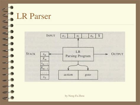 ppt syntax analysis powerpoint presentation free download id 1209610