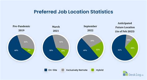 Manage Hybrid Work Using Time Tracking Software Desklog Io