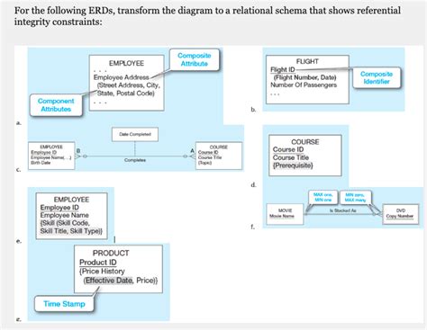 [solved] database mangement for the following er