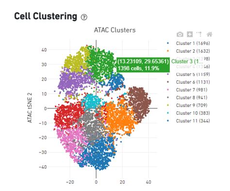 Bioinformatics Data Analysis Services Seqmatic