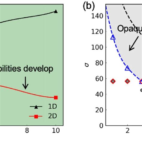 A The Maximum Energy Conversion Efficiency Vs The Pulse Duration S