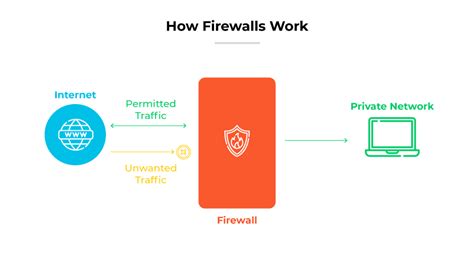 SASE Vs Firewall What Is The Difference Palo Alto Networks