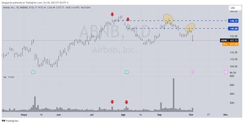 Vsa în Trading Ce Este și Cum Funcționează Rankia Comunitate Financiară