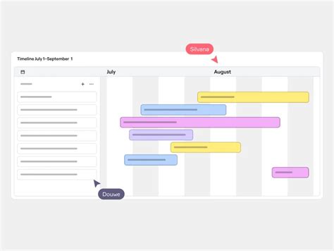 What Is Burnup Chart And How To Use It