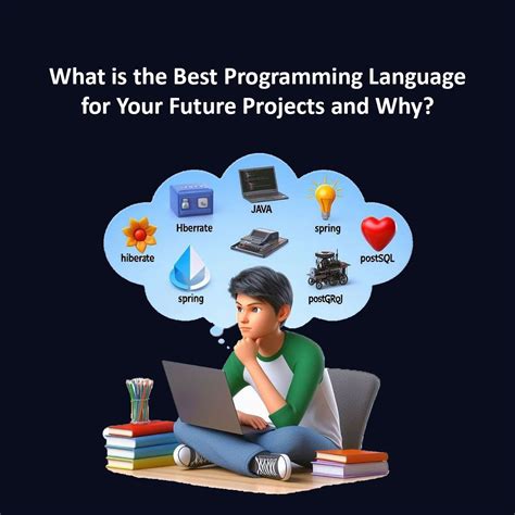 Programminglanguage Mobileapp Website Desktopsoftware Ai Partacode