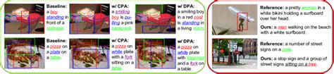 Examples Of The Generated Captions And Corresponding Visual Grounding