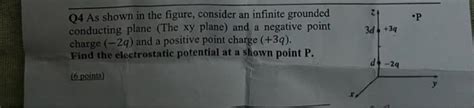 Solved Q4 As Shown In The Figure Consider An Infinite Chegg