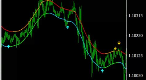 Tma Cg Mtf Indicator