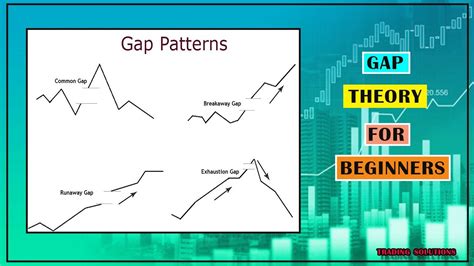 Gap Up Theory At Savannah Cawthorne Blog