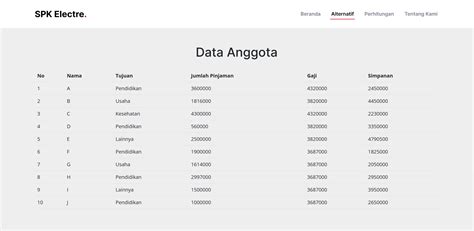 github izzatirozana spk electre membangun sistem penentuan penerimaan pinjaman menggunakan