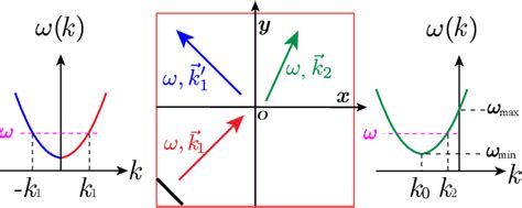 Figure 1 From Spin Wave Amplification Through Superradiance Semantic Scholar