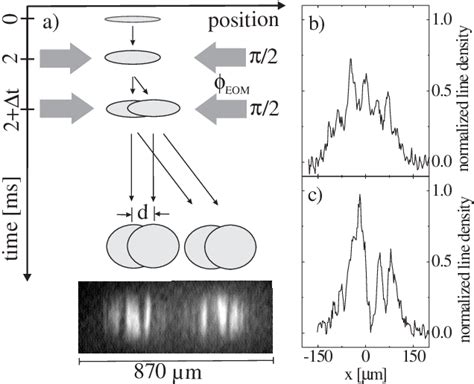 Figure 1 From Measurement Of The Spatial Correlation Function Of Phase Fluctuating Bose Einstein