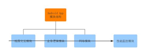 Aop与oop有什么区别，谈谈aop的原理是什么androidse的博客 Csdn博客