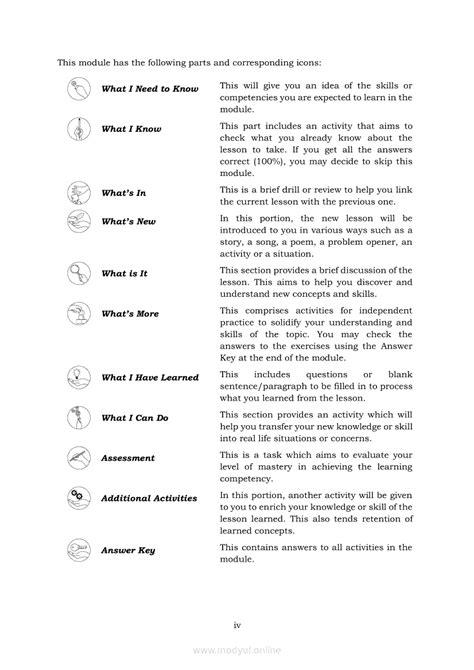 General Mathematics Module 8 The Domain And Range Of A Rational Functions Shs Modules