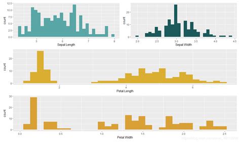 Ggplot中怎么使用类似par的函数实现同时绘制多幅图r语言ggplot同一行输出两张图片 Csdn博客