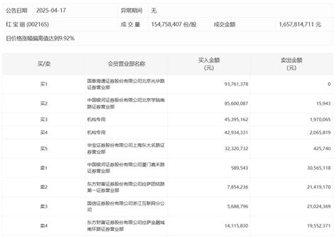 新名字已定！国泰君安与海通证券合并后叫“国泰海通证券”