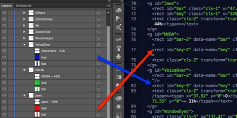 可访问的 Svg Css Tricks 中文