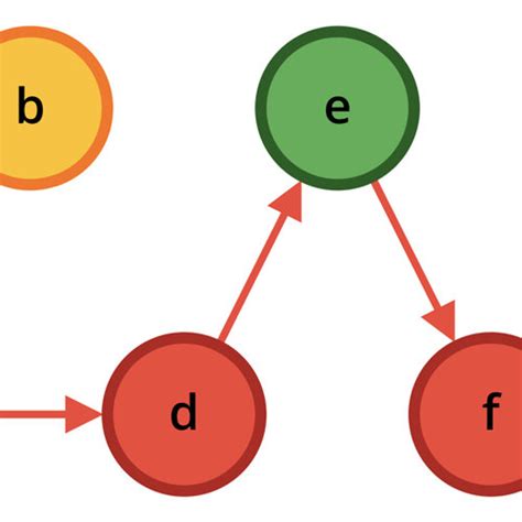 Labelling Of An Af Showed Through Colours Argument E Highlighted In Download Scientific