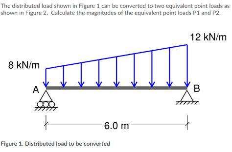 Solved The Distributed Load Shown In Figure 1 Can Be