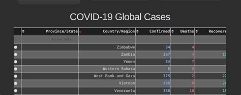 Dash Table Not Showing Lateral Borders Dash Python Plotly Community Forum