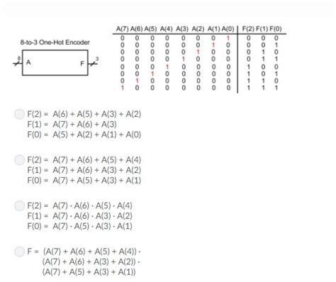 Solved Design An 8 To 3 Binary Encoder By Hand The Inputs