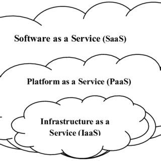 Cloud Infrastructure Model Download Scientific Diagram