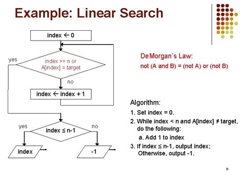 Algorithms Searching And Sorting Algorithm Efficiency 1 Efficiency
