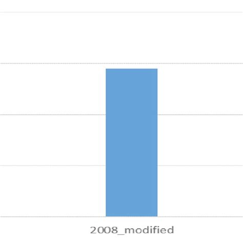 South Africa Trend In The Hbs Based Gini Coefficient Bottom Line And Download Scientific