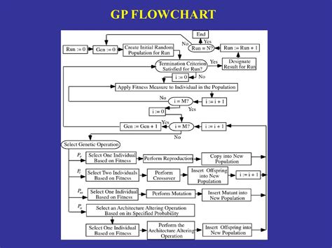 Genetic Algorithms And Genetic Programming Ppt Download
