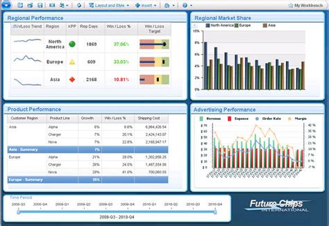 Business Analytics Ibm Business Intelligence Software And Its Core