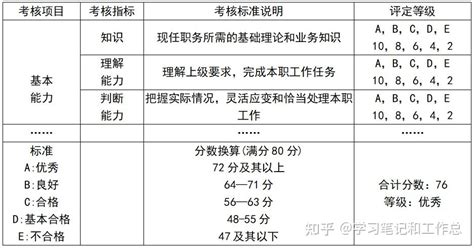 【2022中经工商】第八章 人力资源规划与薪酬管理 知乎