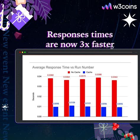 W3coins On Linkedin Stake Web3 Token Tokens Crypto W3coins News