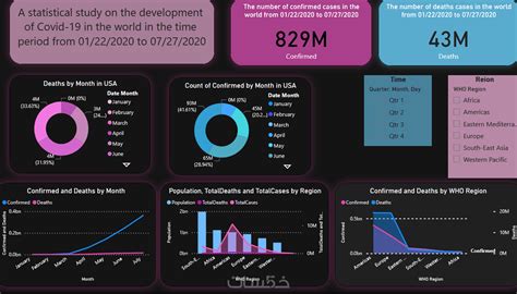 إنشاء لوحات تفاعلية احترافية بستعمال برنامج Power Bi خمسات