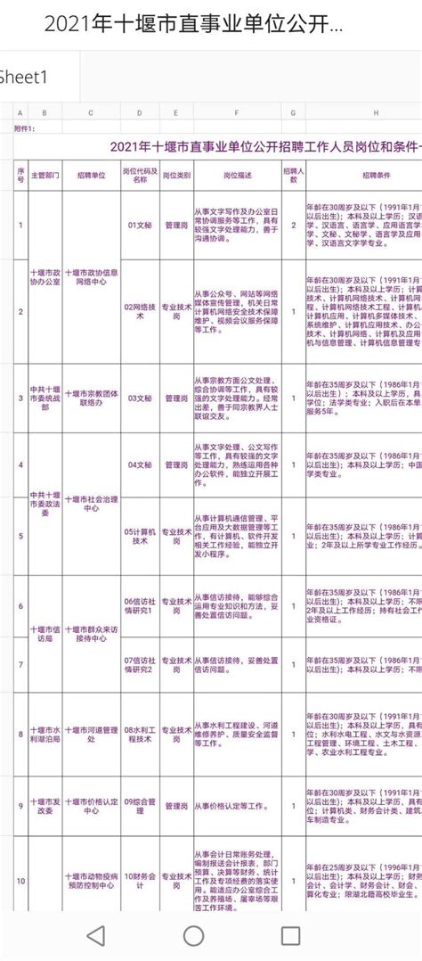 湖北省十堰市事业单位招聘219人，有编制 知乎