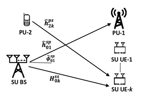 System Model Massive Mimo Cognitive Radio Network Download Scientific Diagram