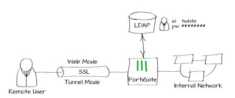 It Security Multi Platform Using Fiddler To Debug Saml Tokens