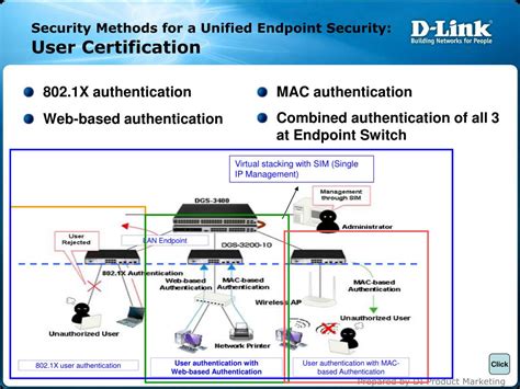 PPT Unified Endpoint Security Solution PowerPoint Presentation Free Download ID