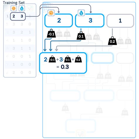 Multilayer Perceptron Explained A Visual Guide With Mini 2d Dataset Towards Data Science