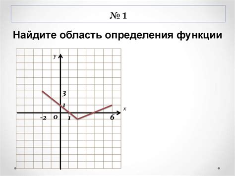 СР Исследование функции по ее графику презентация онлайн