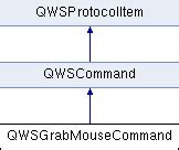Qt 4 8 QWSGrabMouseCommand Struct Reference