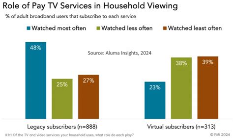Vmvpds In Jeopardy Sports Fans Pay More Ai Captioning Errors Nscreenmedia