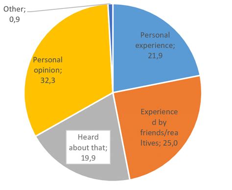 Source Of Information On The Gender Discrimination Download