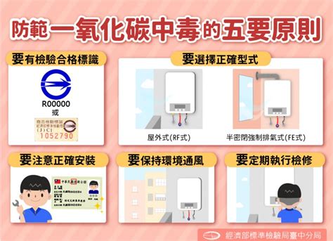 陽台裝鋁門窗「阻擋排氣」！竹北夫妻洗完澡「一氧化碳中毒」1死1傷 熱水器安裝「5要」原則曝 風傳媒