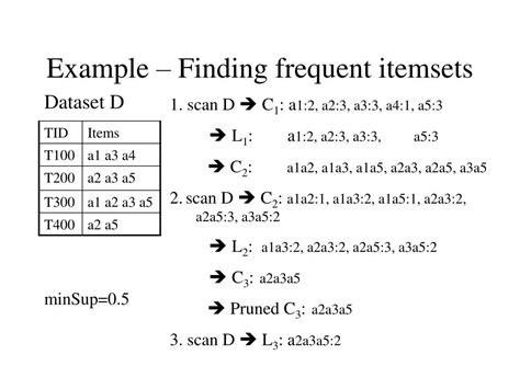 Ppt Data Mining Association Rules And Clustering Powerpoint