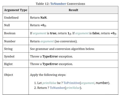 javascript面试大师 number类型 推断类型是number 可为空的number 但预期的是number csdn博客