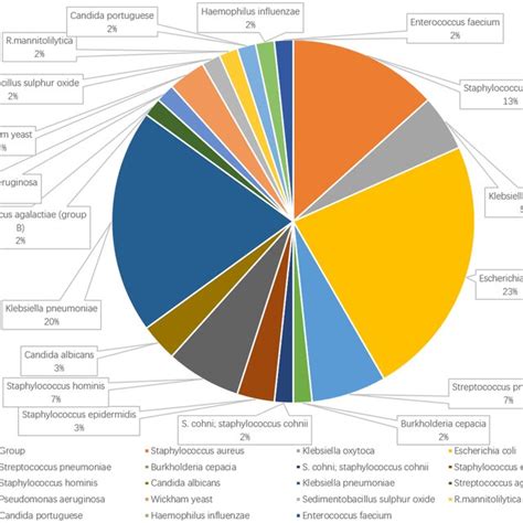 Identification Of The Common Degs On The Four Platforms In The Gse25504